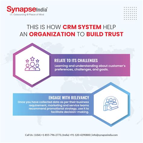How CRM Software Applications Help Companies To Improve SynapseIndia