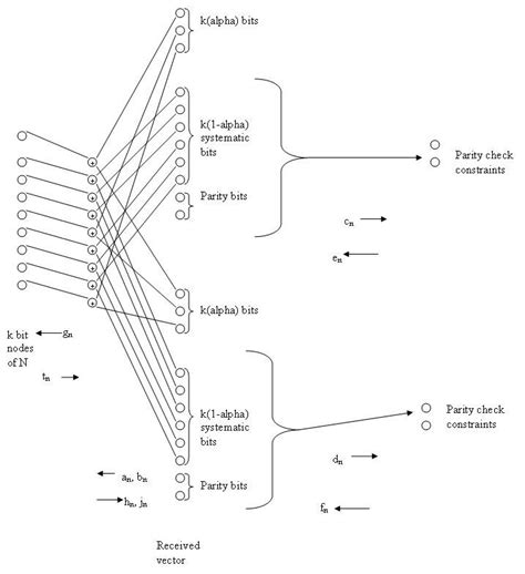 Decoding Scheme For Markov Correlation Model Download High Resolution