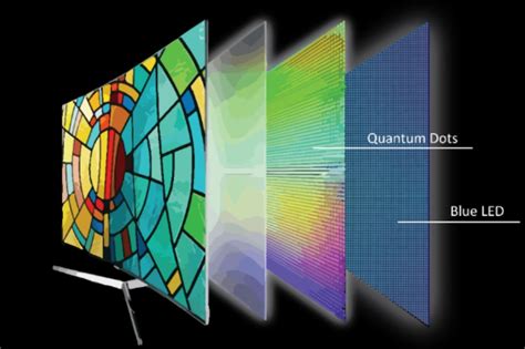 Teknologi Oled Mengubah Ponsel Dan Tv Menjadi Sensor Kuantum Portabel Sukoharjonews Com