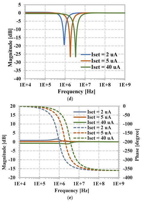 Current Mode Active Filter Using Ex Cccii