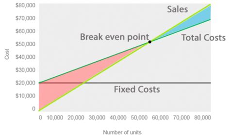 Cost Volume Profit Analysis Explained Simply Datarails