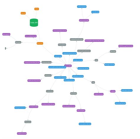 I Got Swaggered Last Week And Now I Am Seeing Api Visualizations