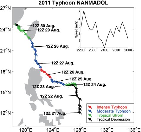 Figure 1 From Applications Of The Mean Recentering Scheme To Improve