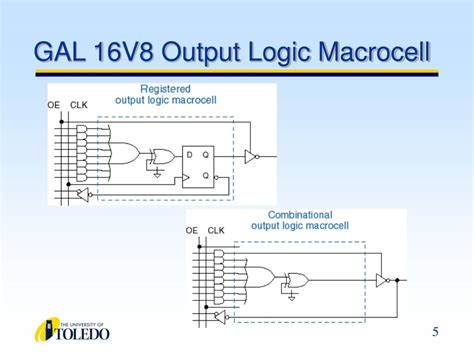 Ppt Cset 4650 Field Programmable Logic Devices Powerpoint