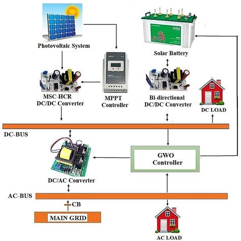 figure 1 from robust optimal utilization in a grid interfaced pv system