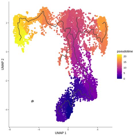 Hands On Inferring Single Cell Trajectories With Monocle Inferring Single Cell Trajectories