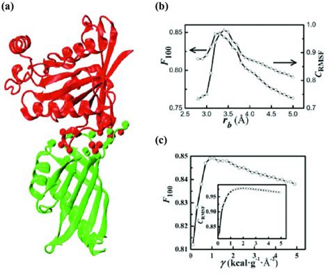Virtual Interface Substructure Synthesis Method For Normal Mode