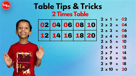 Learn 2 Times Multiplication Table Trick Easy And Fast Way To Learn Math Tips And Tricks