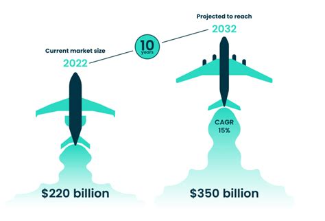 Data Analytics In Tourism Industry What Is It Benefits How Its Used And Real Life Examples