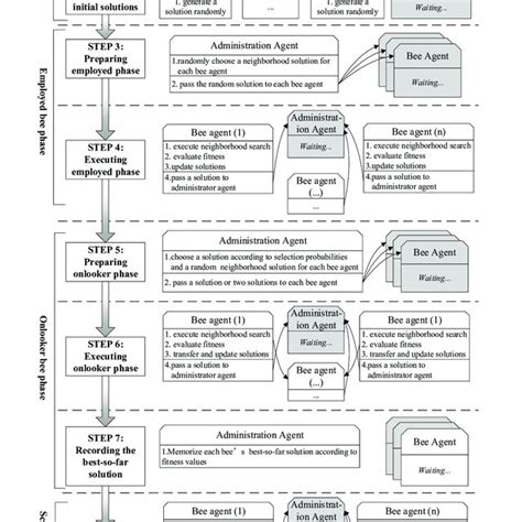 The Overall Workflow Of Agents Behaviors For Remote Sensing Rs Download Scientific Diagram