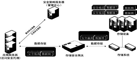 Data Access Control System And Method For Storage System Eureka Patsnap