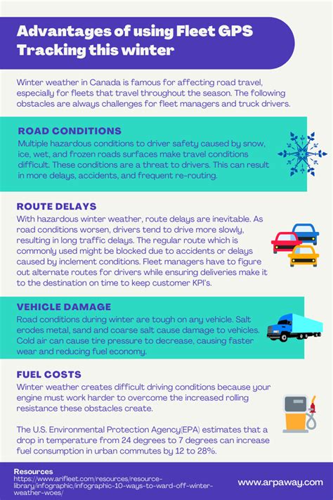 Advantages Of Using Fleet Gps Tracking This Winter Arpaway