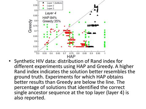 Ppt Hierarchical Affinity Propagation Powerpoint Presentation Free Download Id2430660