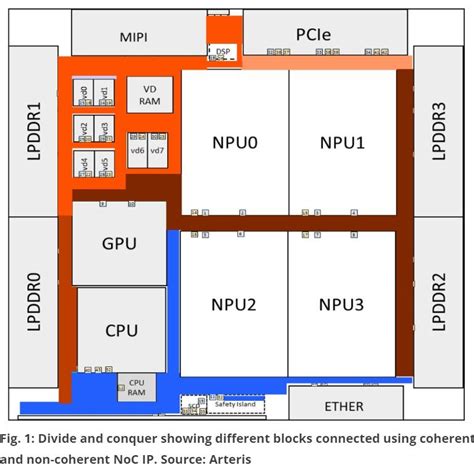 Ts Jeetenraj Singh Randawa On Linkedin Noc Technology Complexity