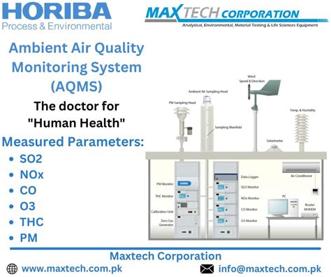 Maxtechcorporation Horiba Forecast Quality Health Aqms… Maxtech Corporation