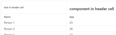 spike add api for appending and prepending header and footer rows · issue 147 · vaadin vaadin grid