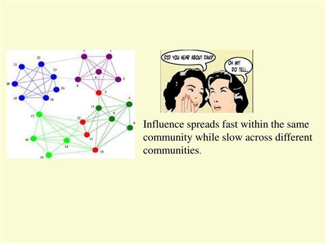 Ppt Least Cost Rumor Blocking In Social Networks Powerpoint Presentation Id4795633