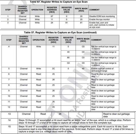DS DF Some Questions About DS DF About Lock And CDR Interface Forum Interface