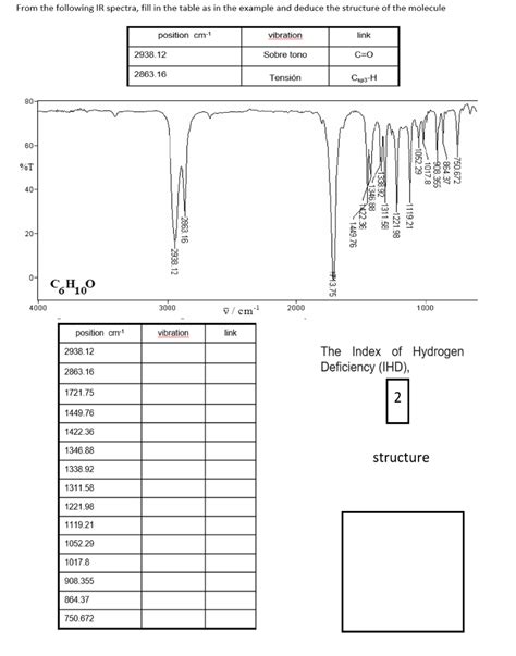 Solved From The Following IR Spectra Fill In The Table As Chegg Com