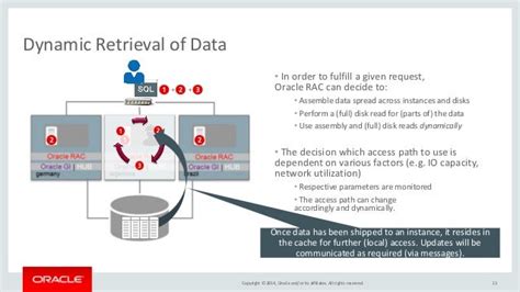 Oracle Goldengate Architecture Internals Oracle Database Internal