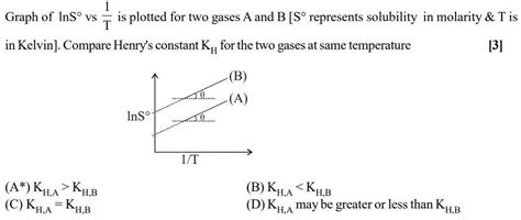 Answered 1 Graph Of Ins Vs Is Plotted For Two Gases A And B S Kunduz
