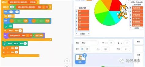 优秀课程案例｜如何用scratch画扇形统计图 Csdn博客