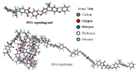 Chemical Structures And 3d Models Of Polyimide Pi01 Download Scientific Diagram