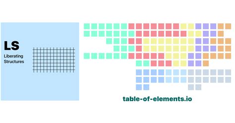 Ls Liberating Structures Table Of Elements
