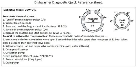 Dacor Dishwasher Error Codes Fault Codes And Troubleshooting