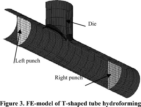 Figure 3 From Loading Path Design For Tube Hydroforming Based On Fuzzy Logical Control And Cae