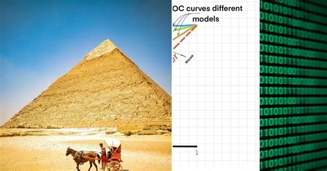 List Deep Learning Tips Curated By Cemal Gurpinar Medium