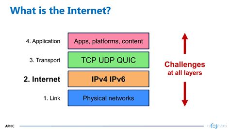 Secure And Sustainable Internet Infrastructure For Emerging Technologies Ppt