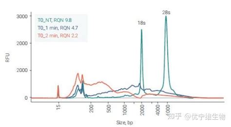 二代测序（ngs）质控要点解析 知乎
