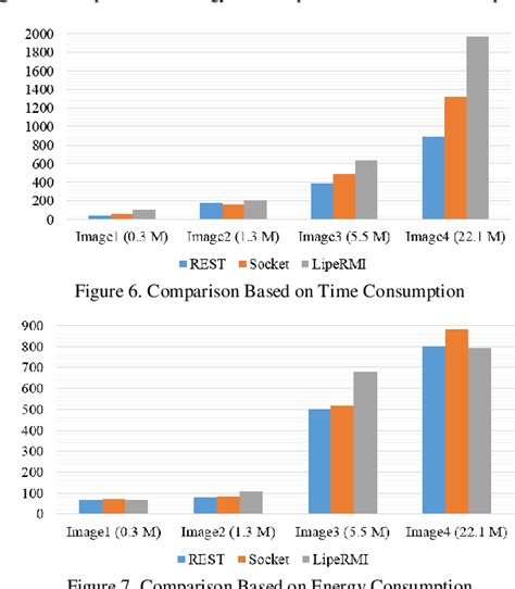 Figure 6 From A Code Offloading Framework For Mobile Cloud Computing Icemobile Semantic Scholar