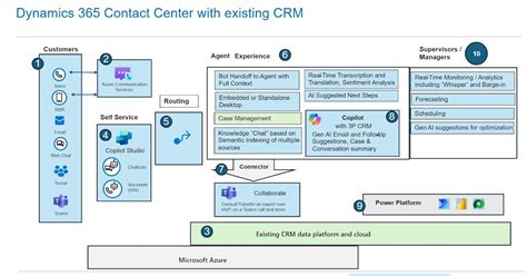 JOPX On Microsoft Business Applications And Azure Cloud Dyn