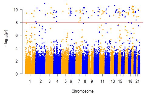 40天接收！转录组 Gwas联合分析！非肿瘤纯生信筛选易感基因，多组学分析思路真香预警！ 知乎