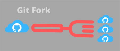 Git Fork Studytonight
