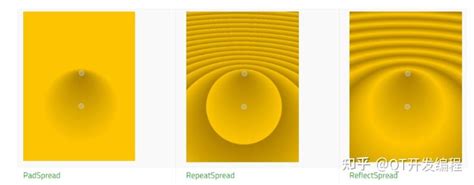 Qt基本图形绘制 知乎