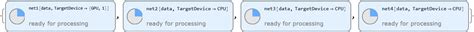 Neural Network Evaluate On Multiple Gpus Simultaneously Mathematica