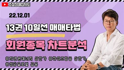 초절정매집차트 2022년12월1일10일선 타법 라이브강의 지엔원에너지 상한가하이즈항공 상한가 한신공영 급등 청담글로벌 급등초절정매집차트 Youtube