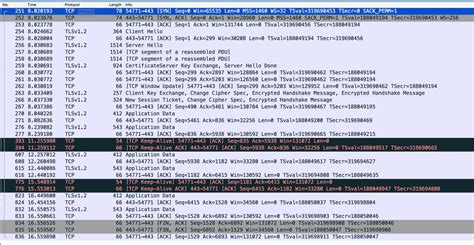 Expected Performance With Stack Overflow