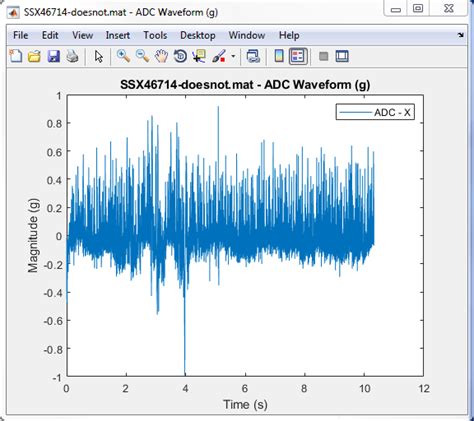 Plot And Analysis In Analyzer Software Endaq Help Center
