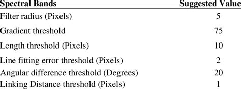Parameters Used For Line Module Of The Pci Geomatica Download