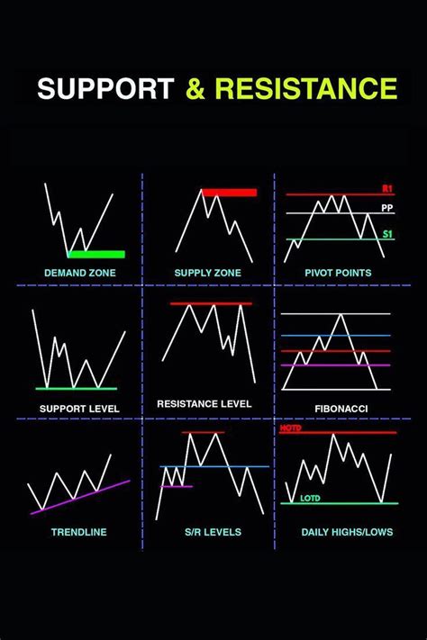 12 Forex Ideas Stock Trading Learning Forex Trading Training Stock Trading Strategies