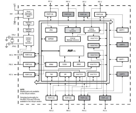 Atmega2560 Pinout Specifications And Datasheet
