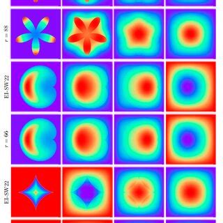 A Low Rank Algorithm For Strongly Damped Wave Equations With Visco Elastic Damping And Mass
