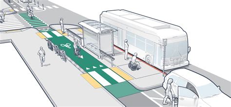 Examples Of Integrated Transport System At Kimberly Clifton Blog