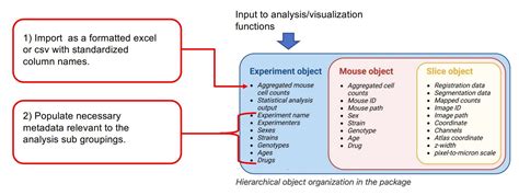 5 Importing External Datasets • Smarttr