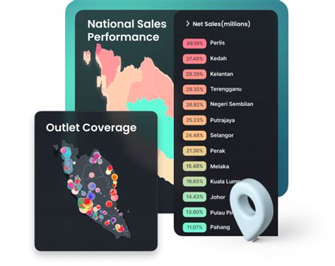 Avinity Analytics Retail Analytics