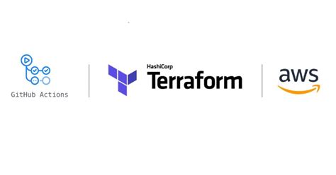 Terraform Gitlab Cicd S3 And Dynamodb Streamline Your Cloud Management